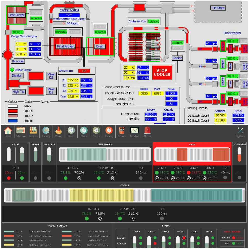 Bakery automation and digitalisation solutions — Automation, processing ...