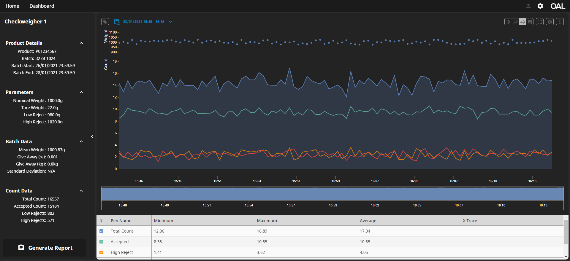 Paperless - Quality Checks — OAL | Automation & Robotics for Food ...