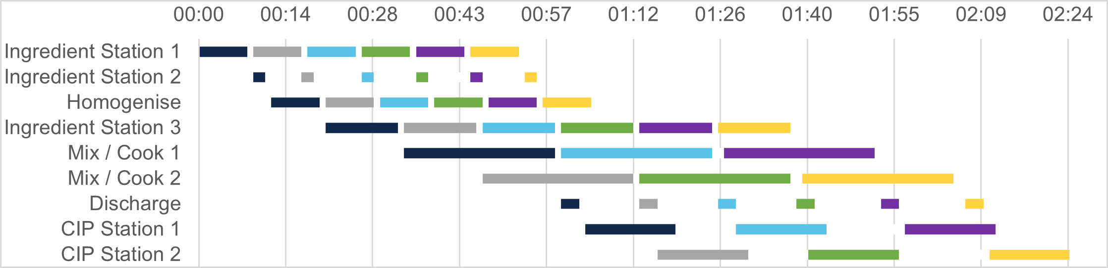 Fully automated batch processing with robots — Automation, processing ...