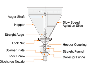 Auger vs. Robotic Powder Dosing: Exploring the Future of Powder ...