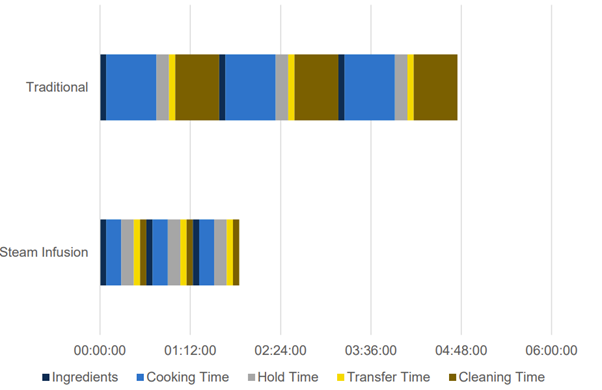 6 Ways To Make Cooking Soups and Sauces More Efficient In Food ...