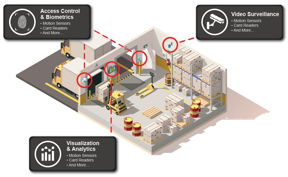 Airport Security — Vigilant Platforms