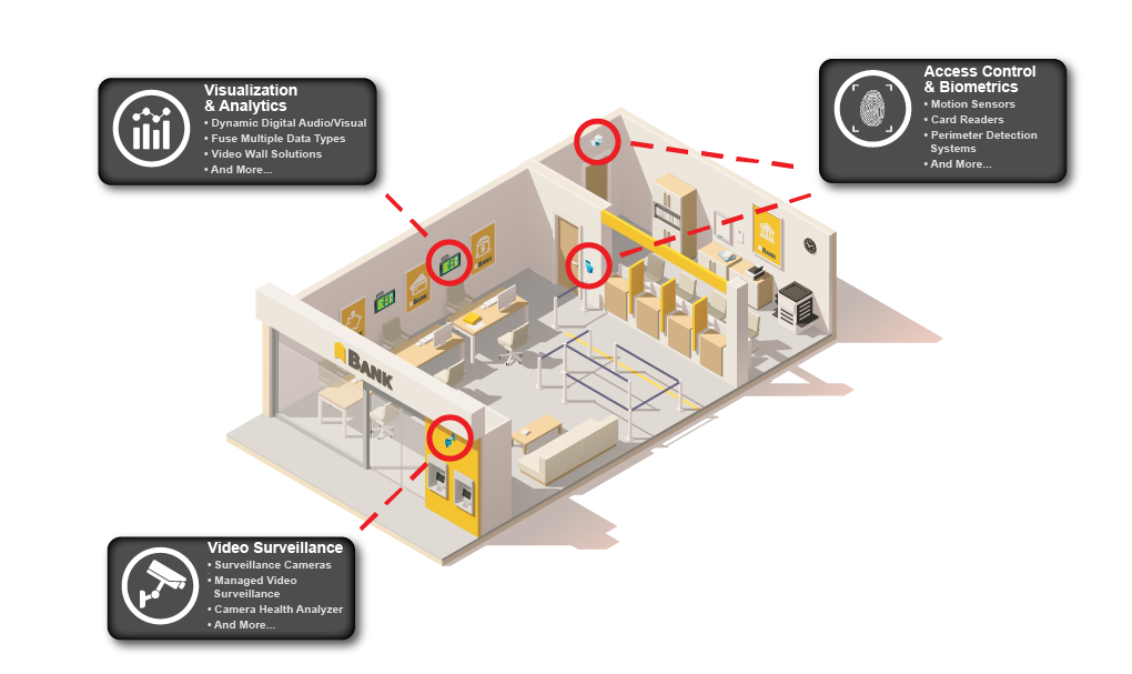 Bank Security — Vigilant Platforms