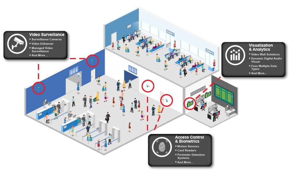 Airport Security — Vigilant Platforms