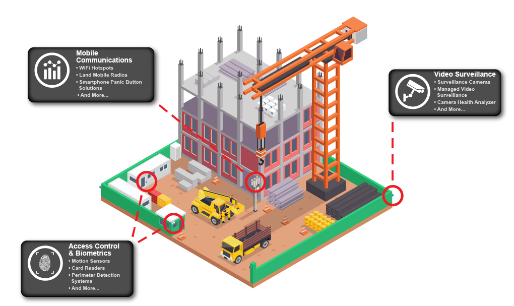 Construction Security — Vigilant Platforms