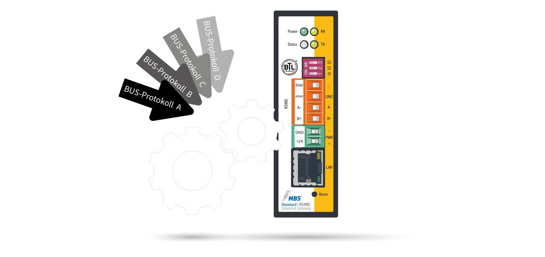Standard Gateway — MBS GmbH