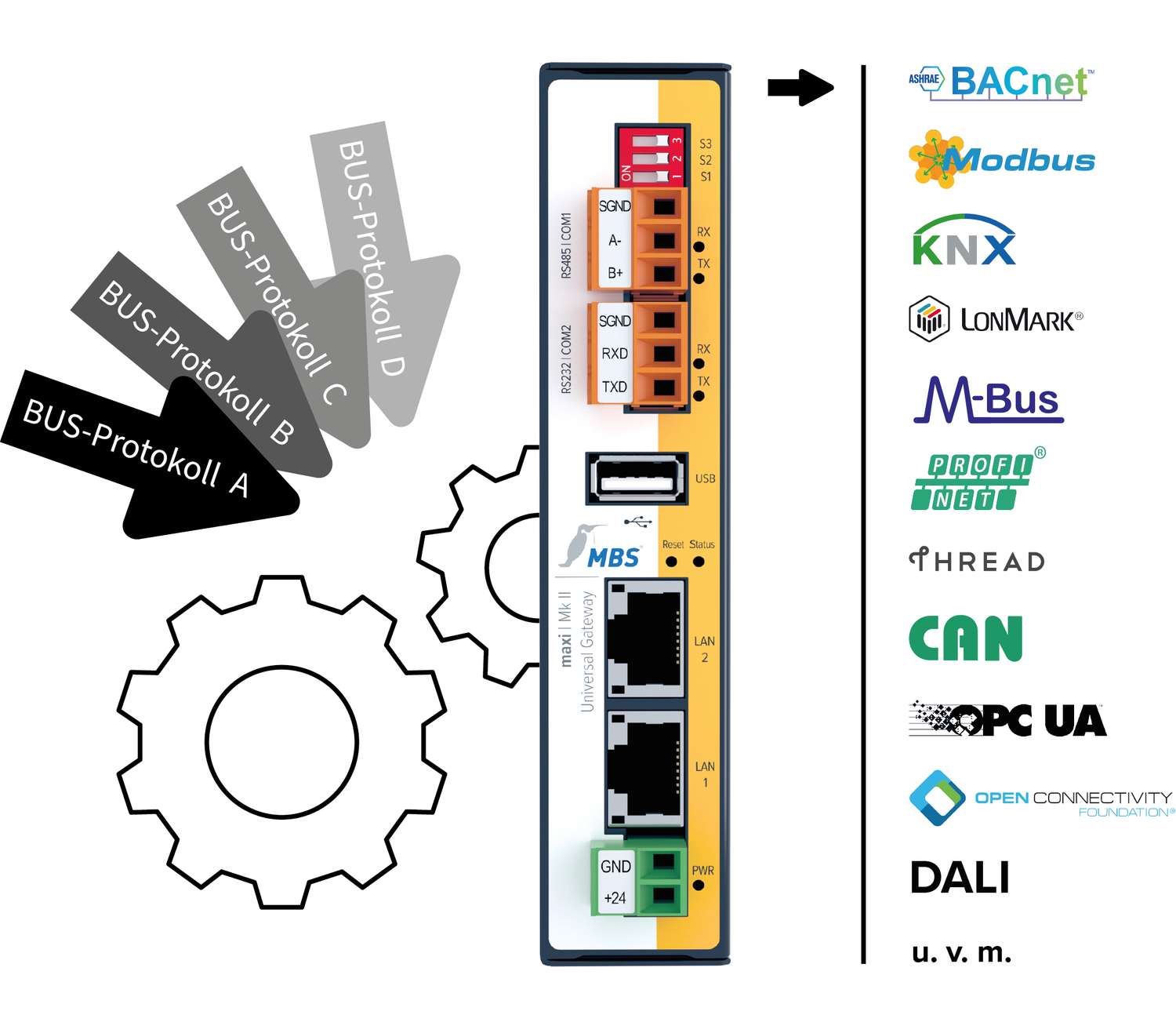 Konfigurator — MBS GmbH