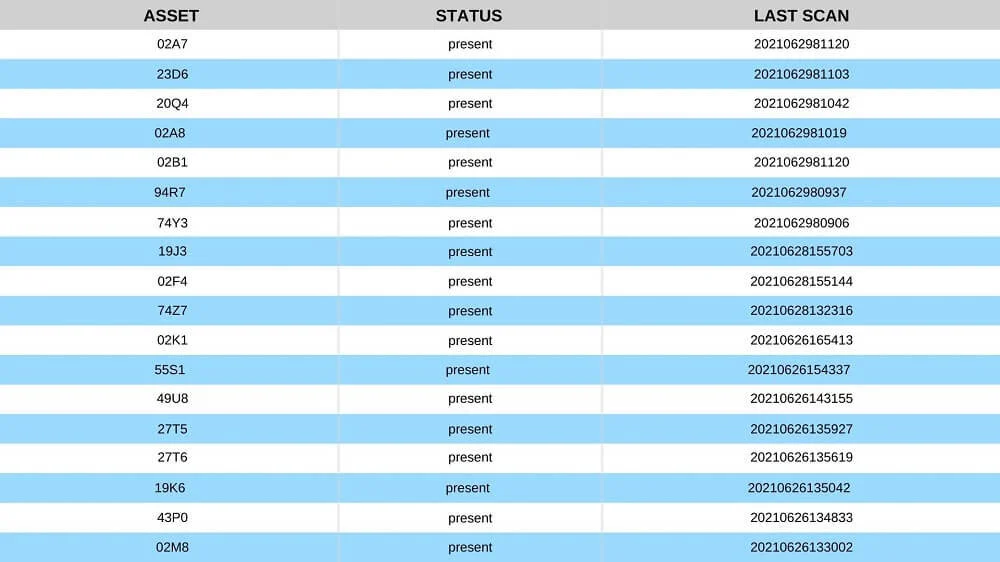 What’s the Difference Between Real-Time Location Systems (RTLS) and ...
