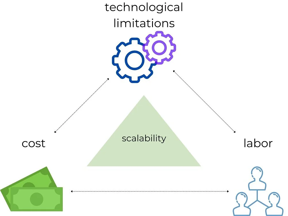 Asset Tracking FAQs — WISER Systems