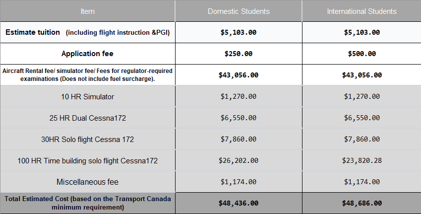 Tuition and Rates — Pacific Rim Aviation Academy
