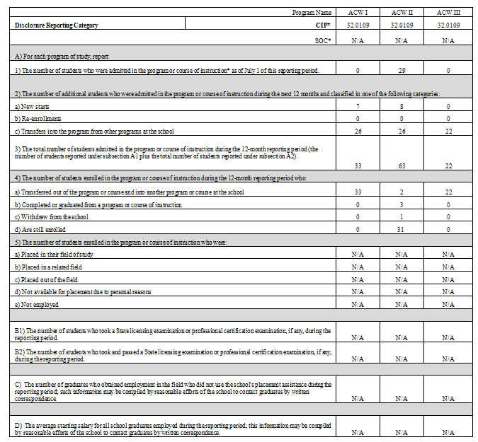Institutional Disclosures — International Educational Center