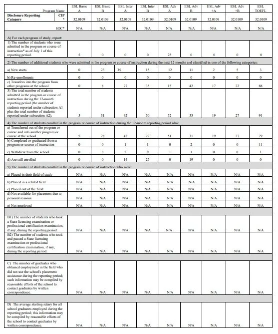 Institutional Disclosures — International Educational Center
