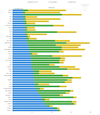 Steel Chart — Creely Blades