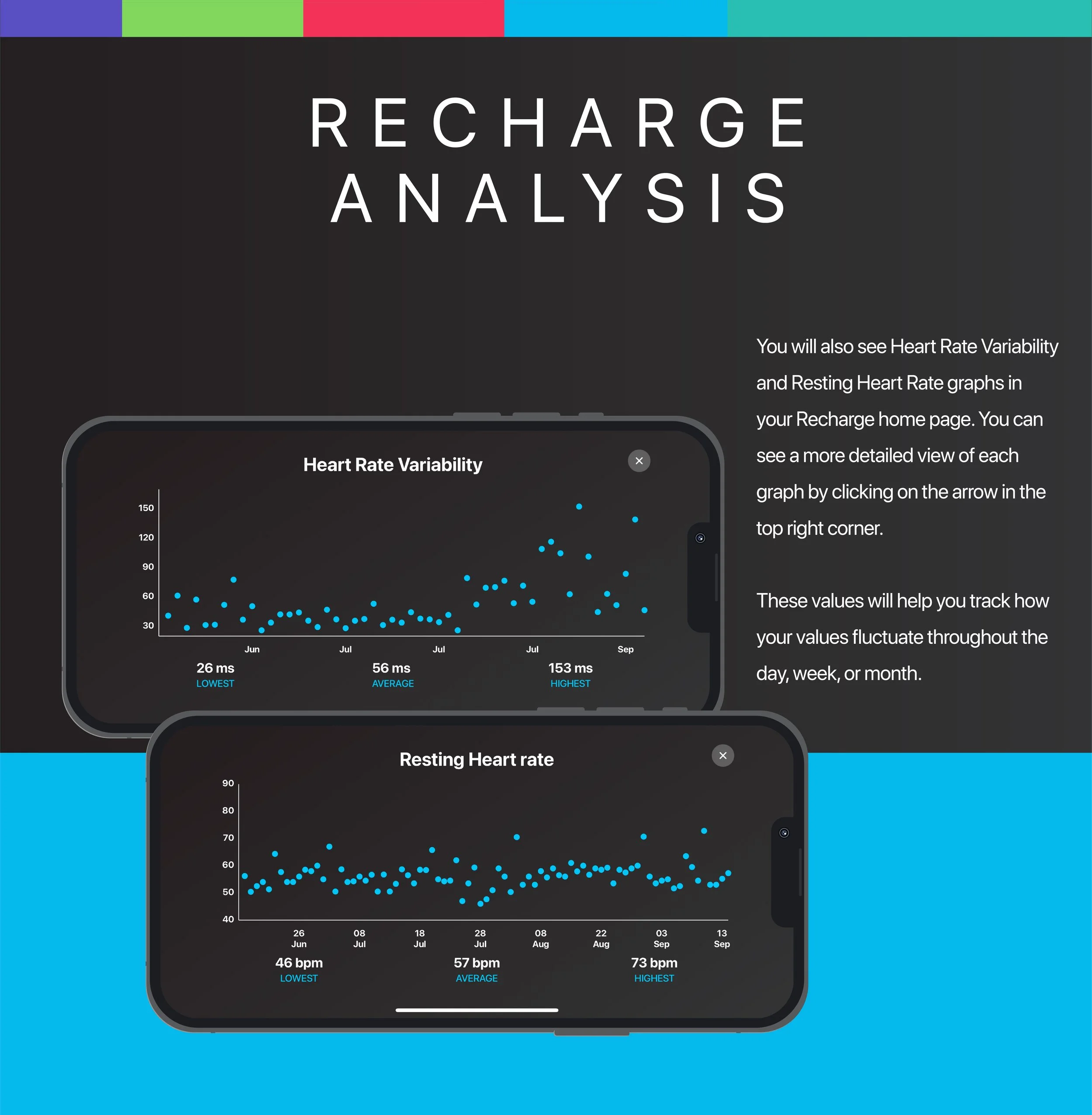 Tracking your Recharge — VIIVIO