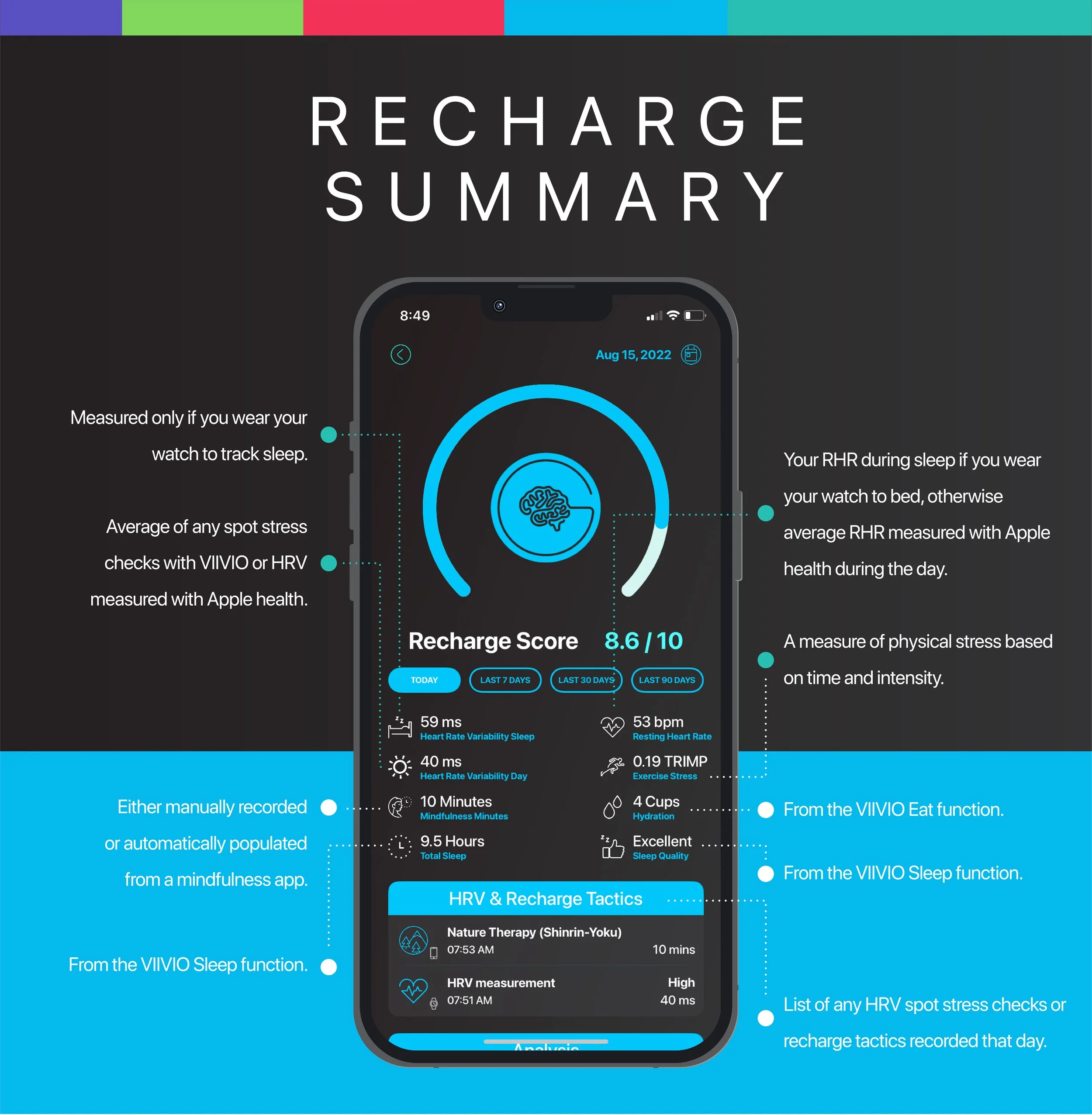 Tracking your Recharge — VIIVIO