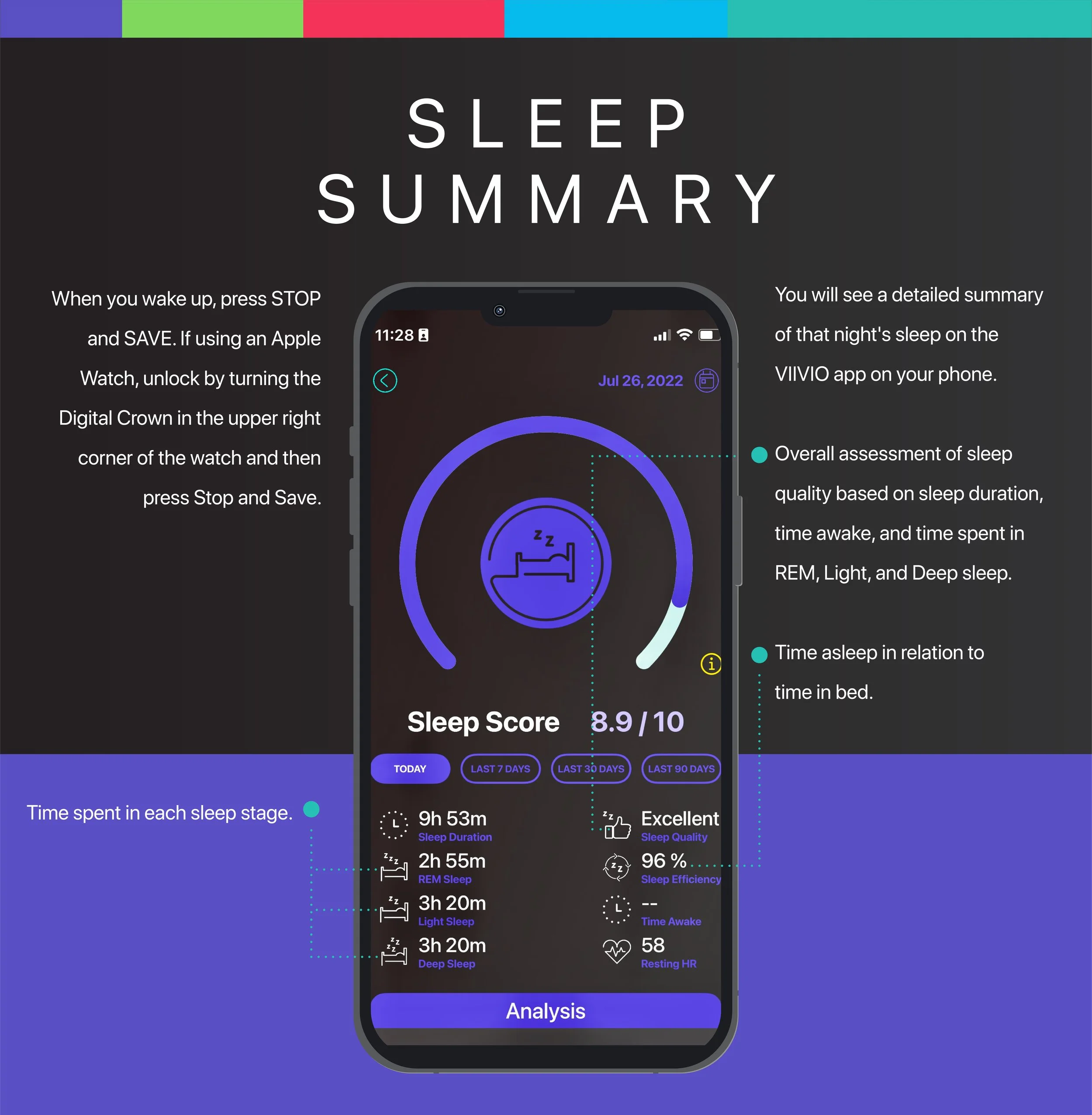 Tracking your Sleep — VIIVIO
