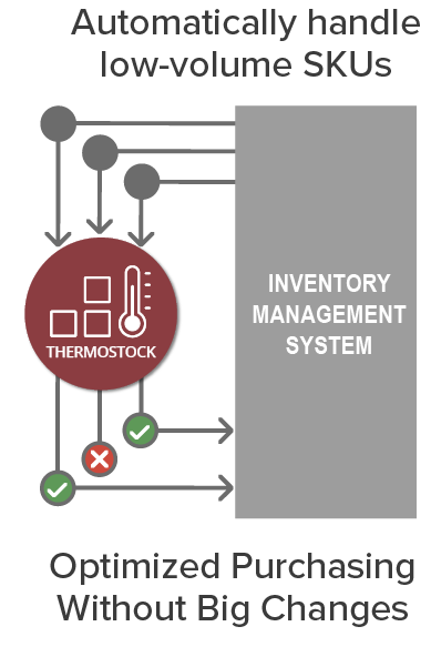 Reduce & Prevent Dead Stock With Thermostock — Thrive Technologies