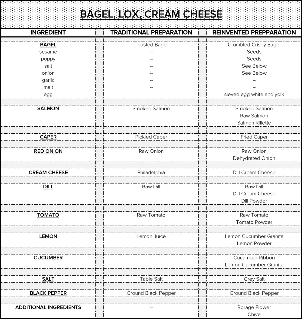 A Dish — daniel brooks