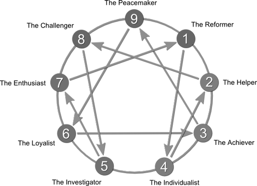 Nine Different Types of Personalities & How to Identify Yours — Becky Howe