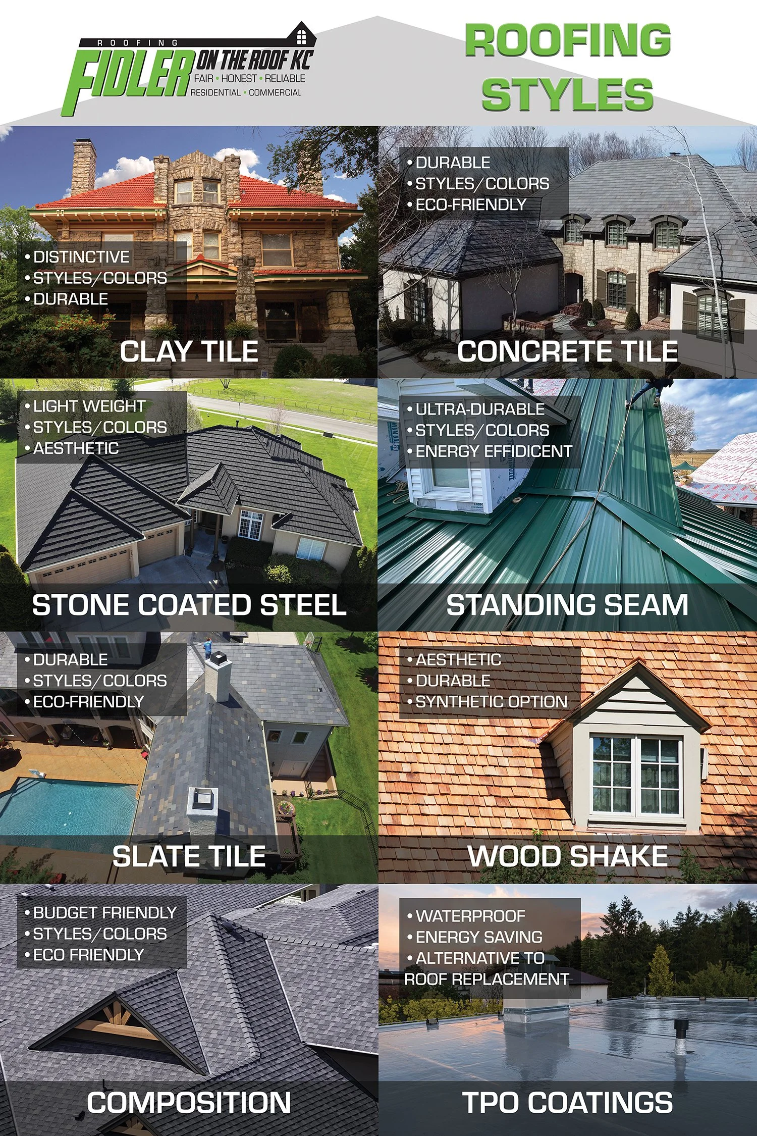 Roofing materials infographic: Fidler on the Roof KC — Roy Harryman ...