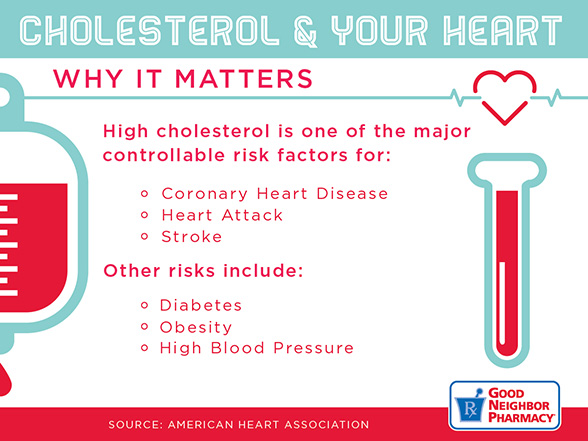 Cholesterol and Your Heart — Newhard Pharmacy