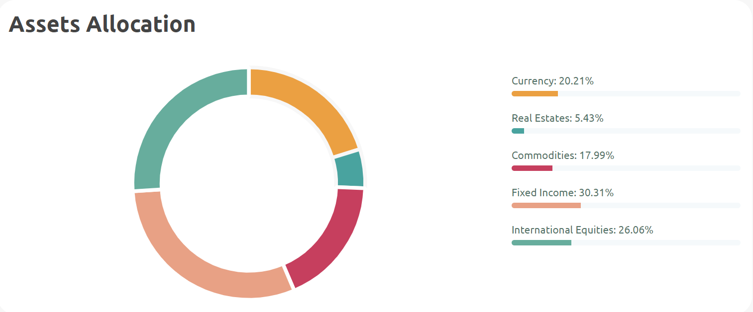 Kenanga Digital Investing (2022 honest review)