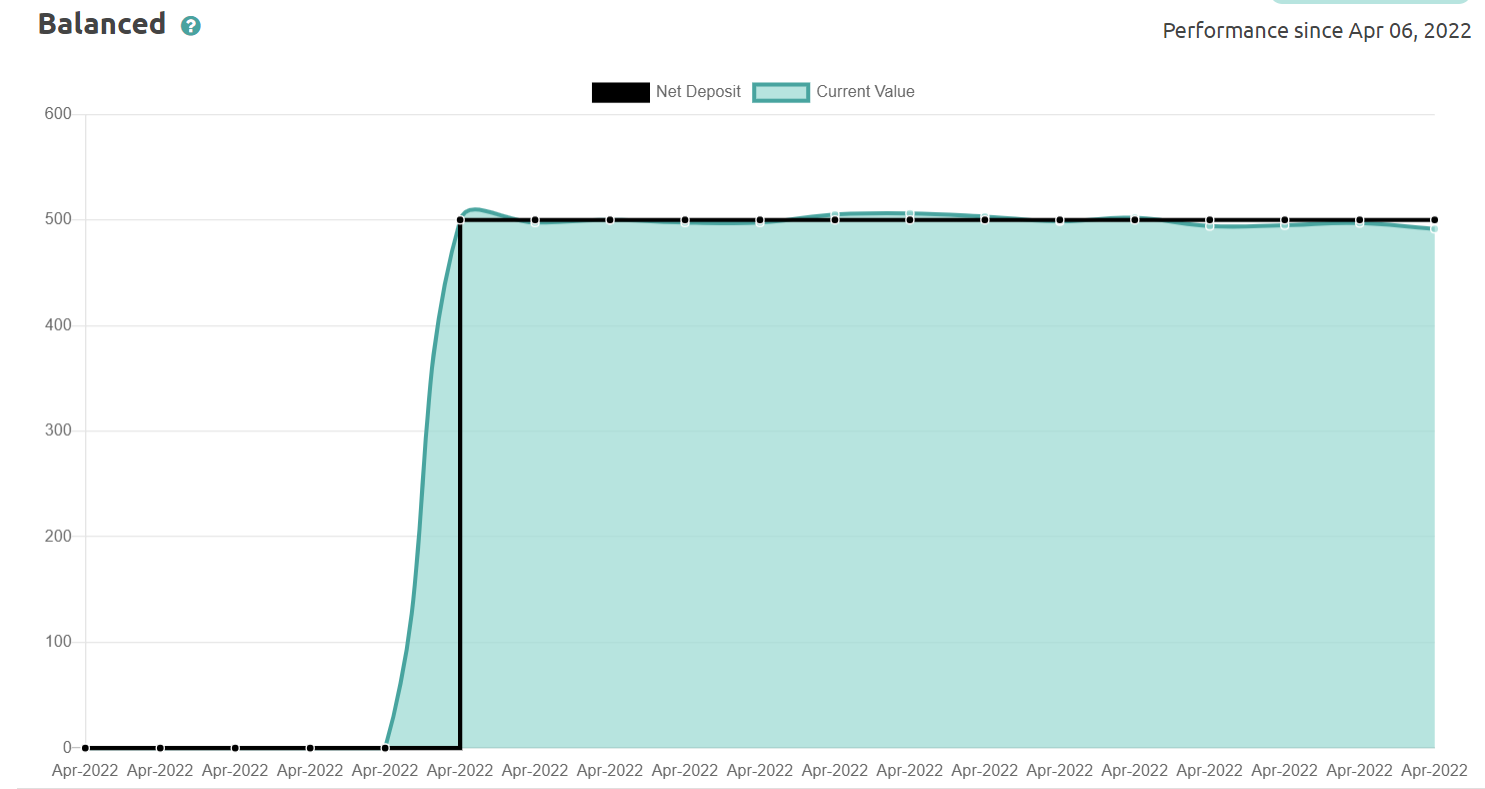 Kenanga Digital Investing (2022 honest review)