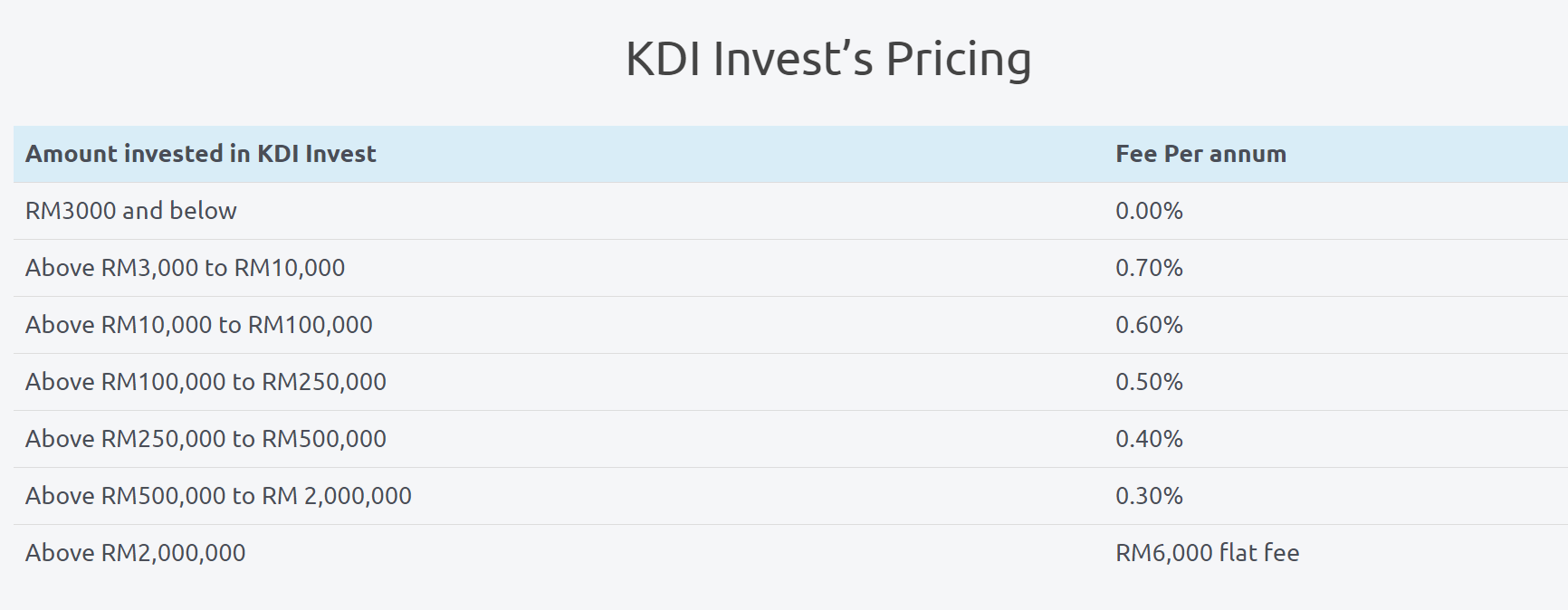 Kenanga Digital Investing (2022 honest review)