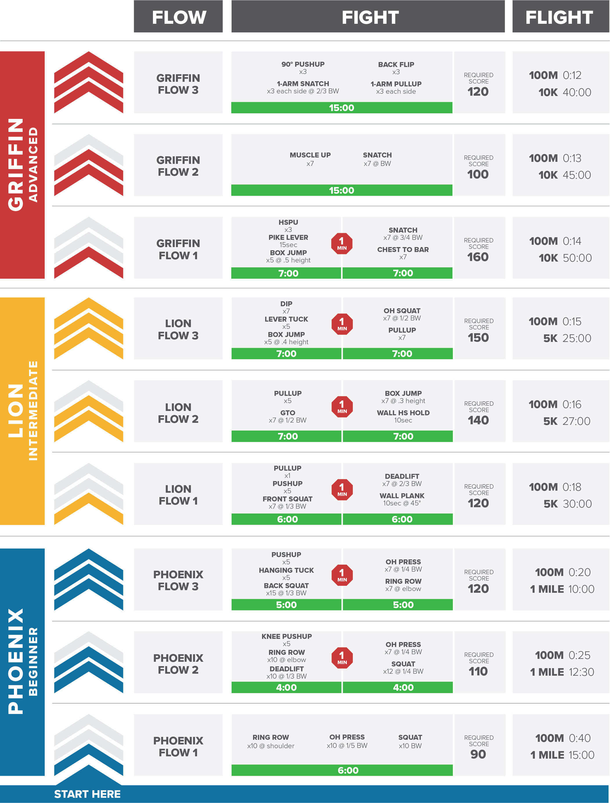 Lions Ladder — Lion's Heart