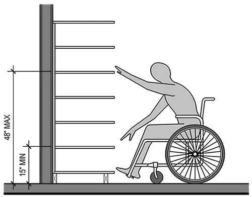 Obstructions — ADA Accessibility Articles — reThink Access - Registered ...