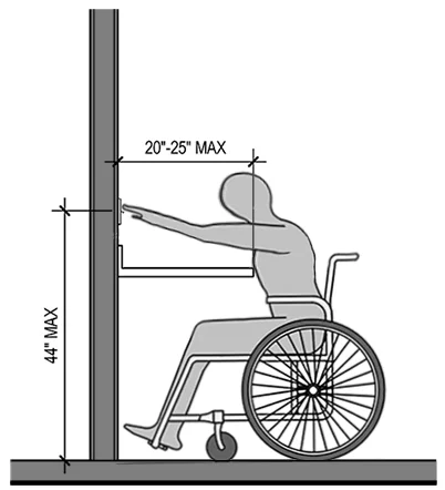 Reach Ranges — Articles - Registered Accessibility Specialist | TDLR ...