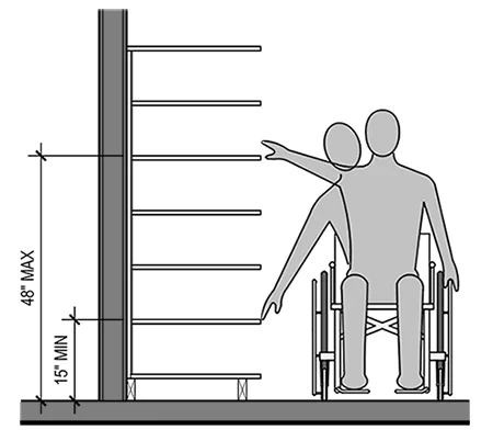 Reach Ranges — Articles - Registered Accessibility Specialist | TDLR ...