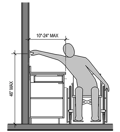 Forward Reach — ADA Accessibility Articles — reThink Access ...
