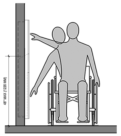 Reach Ranges — ADA Accessibility Articles — reThink Access - Registered ...