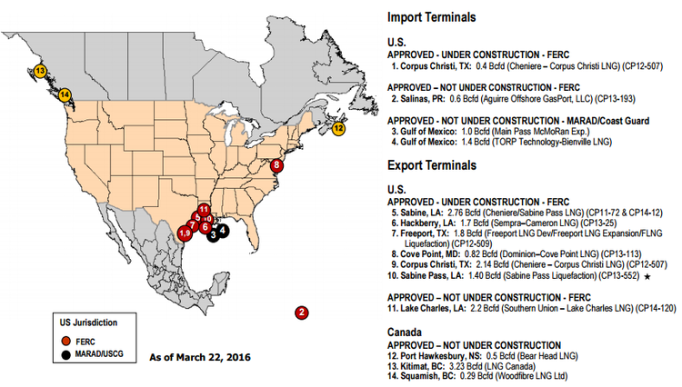 Sabine Pass Liquefaction & LNG Export — Gas Land Inc. — Gas Separation ...
