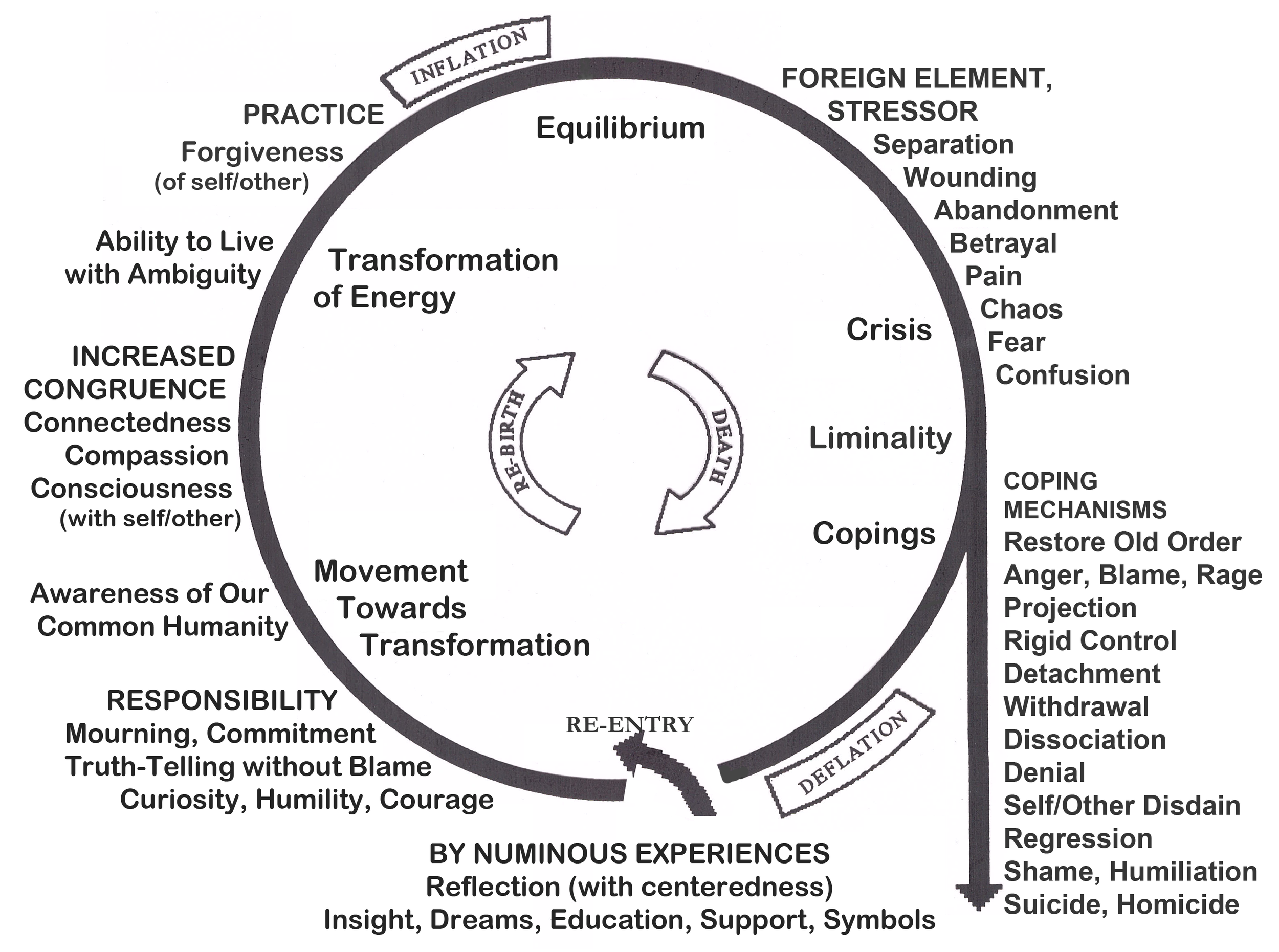 The Self-Connection Podcast: S1 E 23 With Laura Dodson The Process of ...