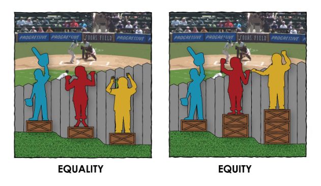 What is the Difference Between Equality & Equity? — Words Alive