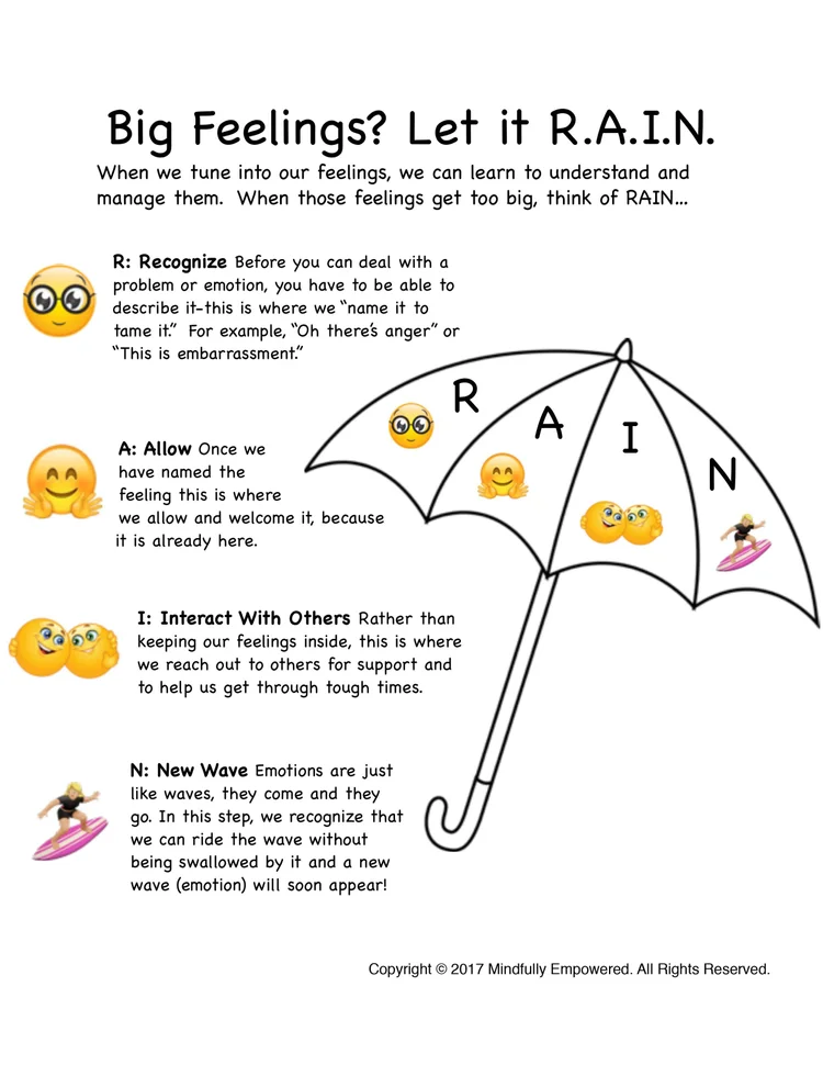Mindfulness Technique: RAIN helps manage emotions — Words Alive
