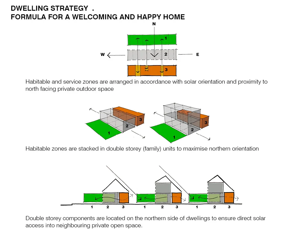 Living Places Suburban Revival | Project Overview | Bent Architecture