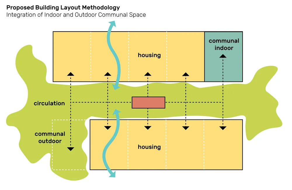 Hybrid Housing Model | Bent Architecture
