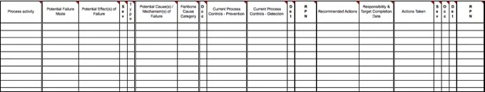 The Use & Misuse of the FMEA | Concentric Global