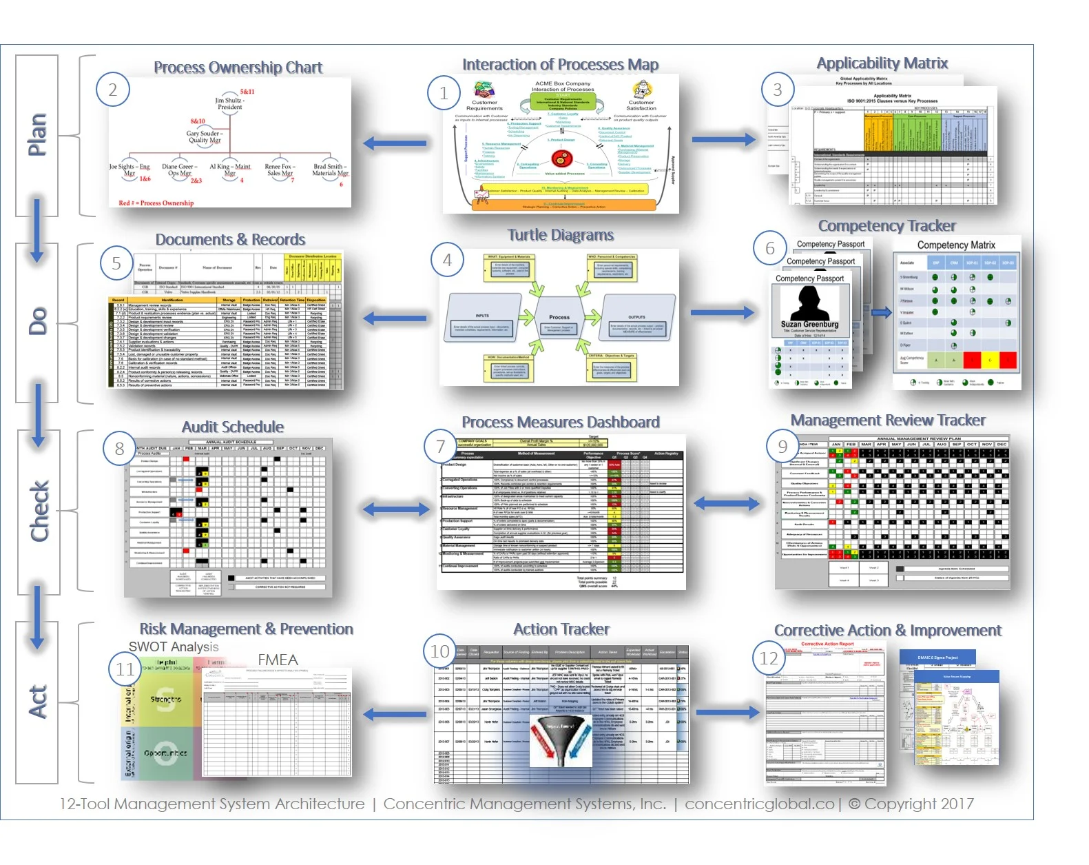 12 Tools Methodology | Concentric Global