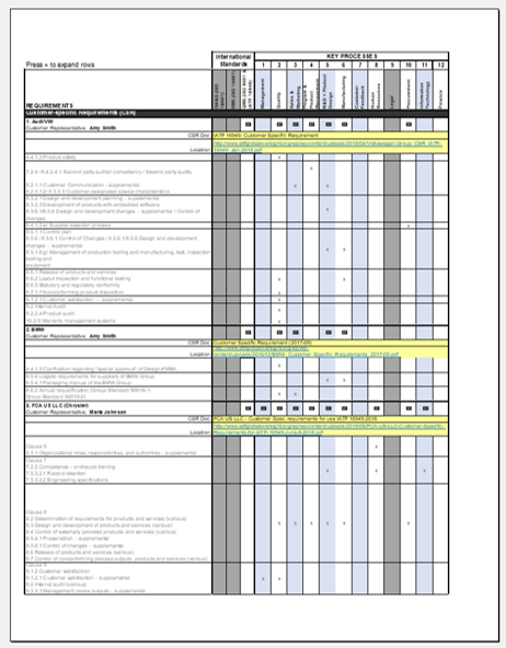 Turtle Diagram Template in PPT | Concentric Global