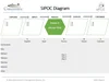 SIPOC Diagrams vs. Turtle Diagrams | Concentric Global