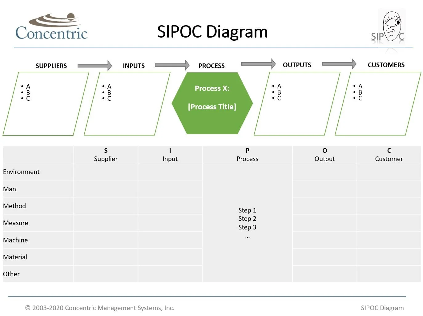 SIPOC Diagrams vs. Turtle Diagrams — Concentric Global