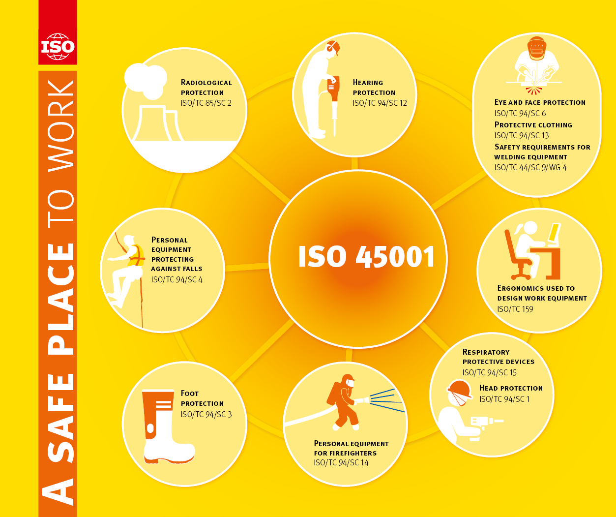 ISO 45001:2018 Resources | Concentric Global