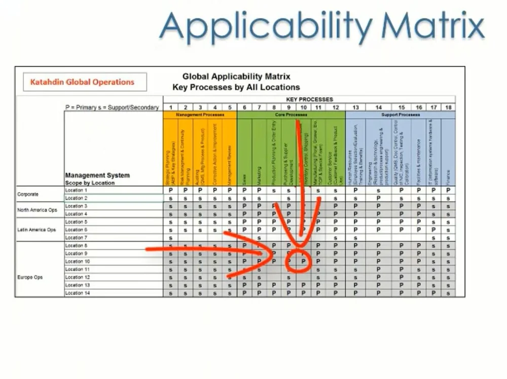 ISO 9001 & IATF 16949 Doc Info Maturity Audit Checklist | Concentric Global