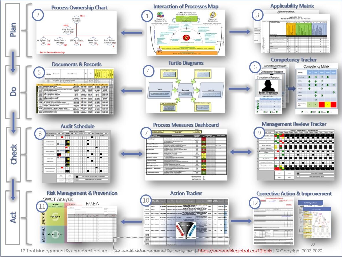 6 Types of Management Systems and Why You Should Care | Concentric Global