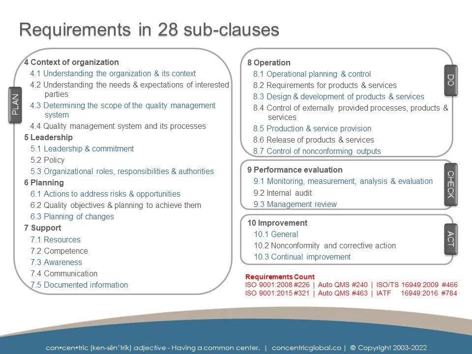 IATF 16949 Free Resources | Concentric Global