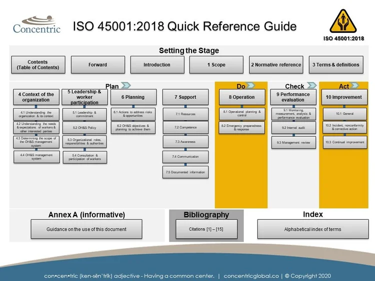 ISO 45001:2018 Quick Reference Guide | Concentric Global